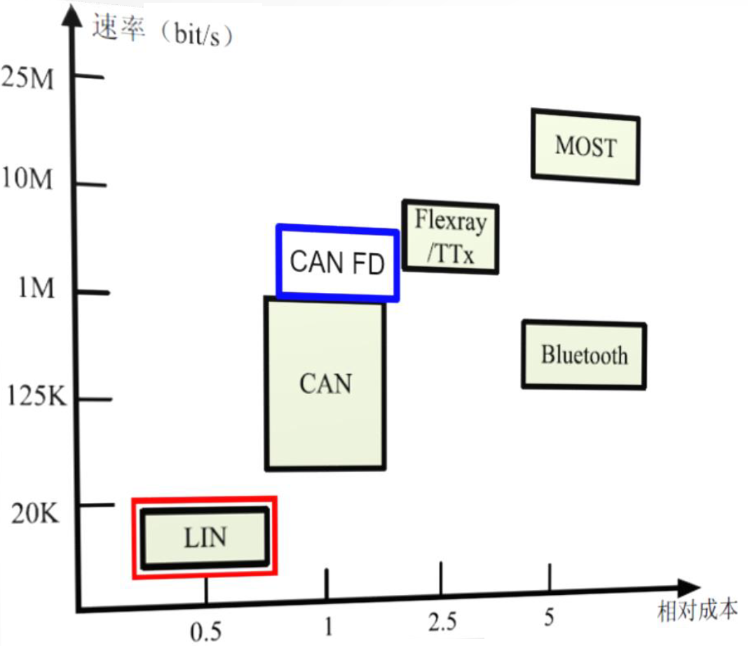 Can总线概述-CSDN博客