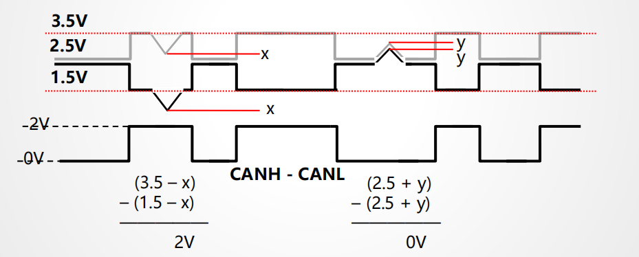 CAN总线物理层-CSDN博客